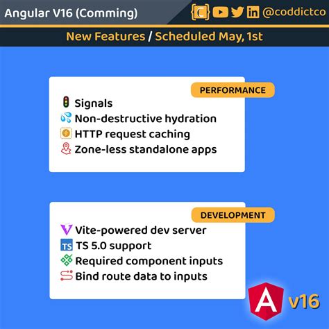 Coddict Angular New Features Coming In V16 On May 1st Which One Are