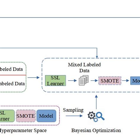 An Overview Of The Architecture Of Dapper Framework Download Scientific Diagram