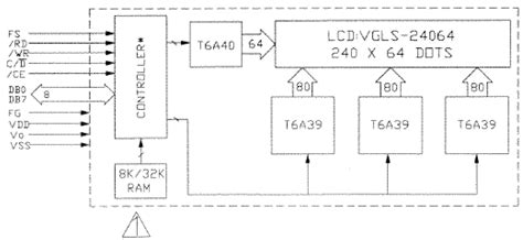 LCD MGLS 24064 Elektrologi