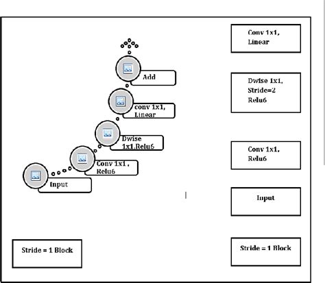 Figure 2 From Disease Detection In Paddy Crop Using Machine Learning Techniques Semantic Scholar