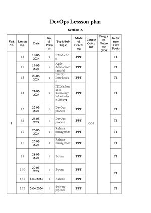 Devops LAB Manual Programs DEVOPS LAB MANUAL DEVOPS LAB MANUAL EXPERIMENT NO Write Code