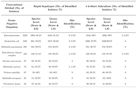 Maldi Target Plate Bruker Corporation Bioz