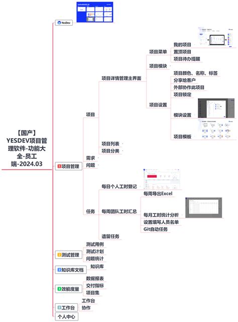 yesdev——简单好用、免费又智能的项目管理工具 知乎