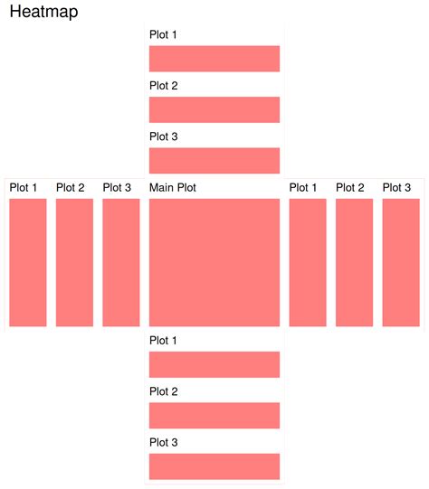 3 Heatmap Layout Ggalign Bridging The Grammar Of Graphics And 3 Heatmap Layout Ggalign Bridging The Grammar Of Graphics And