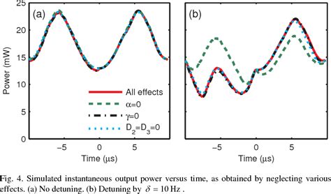 Figure 2 From A Theoretical Description Of Fourier Domain Mode Locked Lasers Semantic Scholar