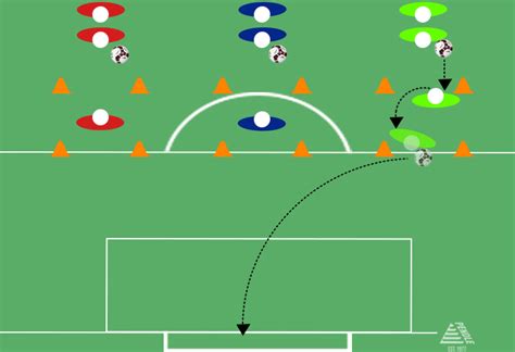 Football Shooting Drills Pendle