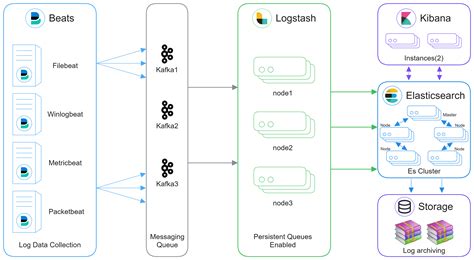 大数据时代的搜索神器：elasticsearch的发展历程与应用一览elasticsearch发展历史 Csdn博客