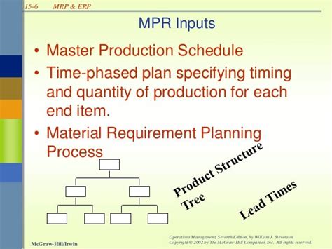 Mrp Systems