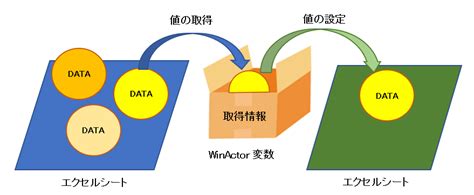 配列操作の基本 配列操作の知識はエクセルの自動集計に必須！直接エクセルと受け渡しせずに変数との間で情報を受け渡し