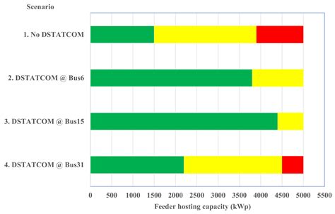 A Distribution Static Synchronous Compensator Application To Mitigate