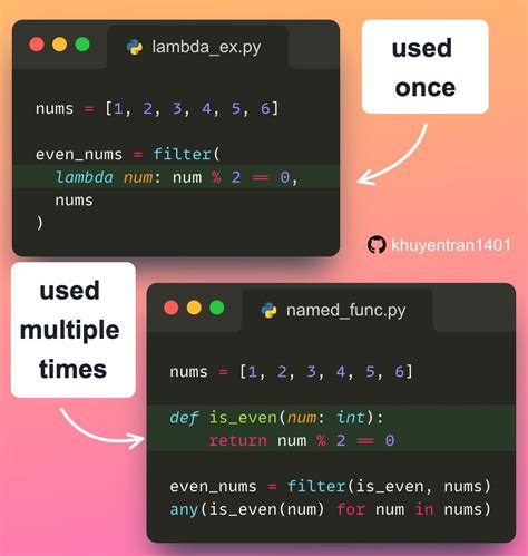 Khuyen Tran On Linkedin Python