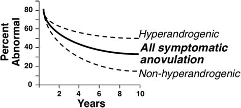 The Diagnosis Of Polycystic Ovary Syndrome In Adolescents Pmc