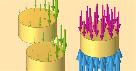 模拟惯性测量单元中使用的 Mems 加速度计和陀螺仪 Comsol 博客