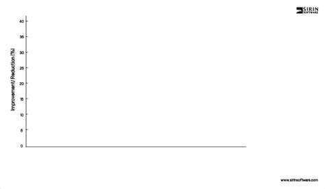 Ways To Optimize Warehouse Picking And Packing Process Iot Sirin Software