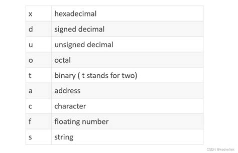 Esp32 S3 Jtag Debugesp32s3 Jtag Csdn博客