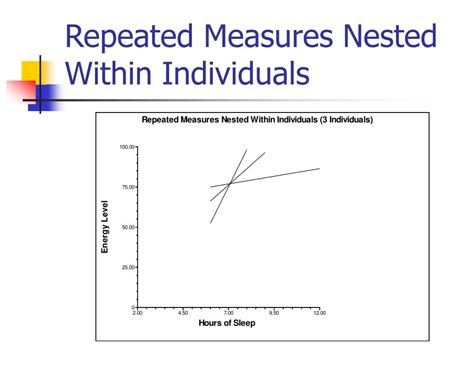 Ppt Multilevel Modeling Powerpoint Presentation Free Download Id230644