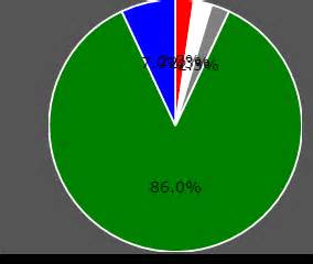 Javascript How To Display Pie Chart Data Values Of Each Slice In Chart Js Stack Overflow