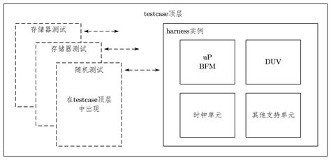 Josh 的学习笔记之 Verilog（part 7——逻辑验证与 Testbench 编写） Csdn博客