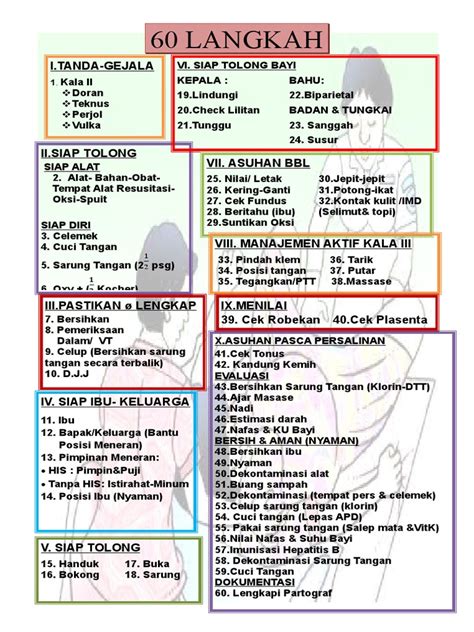 60 Langkah Apn Pdf