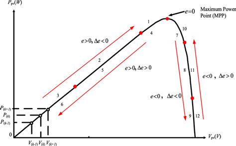 Linest Error In Slope At Lucy Dean Blog