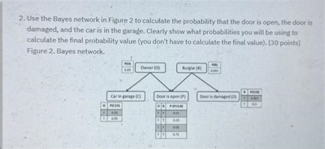 Solved 2 Use The Bayes Network In Figure 2 To Calculate The