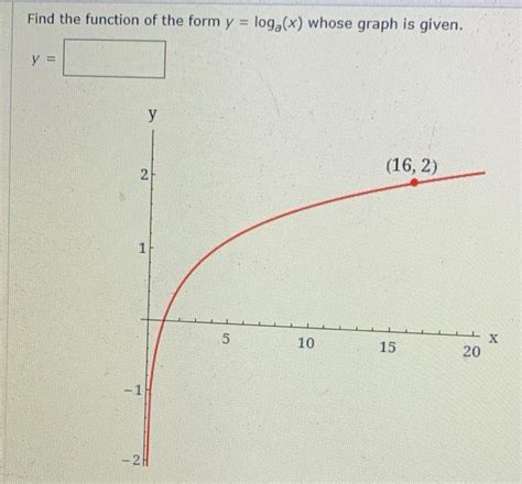 Solved Find The Function Of The Form Y Logax Whose Graph
