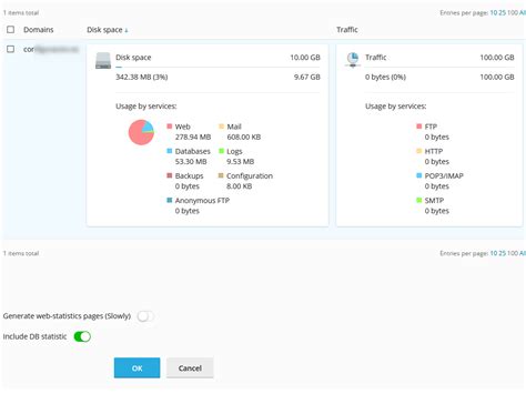 Statistics And Usage Manager Extension Plesk
