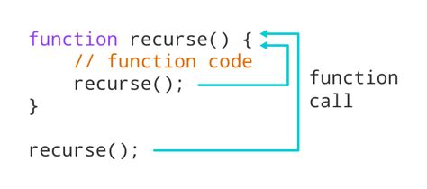 Troubleshooting Mongoerror E11000 Duplicate Key Error In Mongodb With