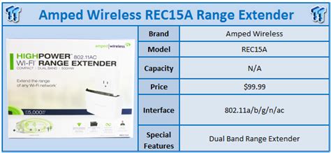 Amped Wireless REC A Compact AC Wi Fi Range Extender Review