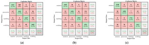 Space Targets With Micro Motion Classification Using Complex Valued Gan And Kinematically Sifted
