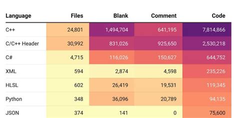 Thomas Mansencal On Linkedin Improving Unreal Engine Api Documentation