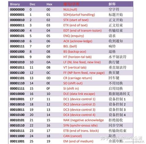 凯撒密码python从入门到进阶 知乎