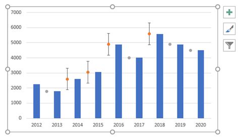 Create A Column Chart With Percentage Change In Excel