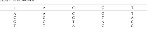 Table 2 From A Multiple Medical Image Encryption Method Based On Sha