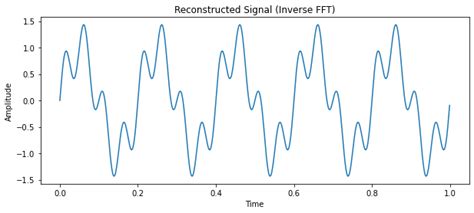 Scipy