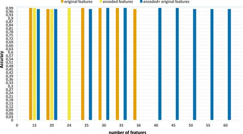 Network Anomaly Detection Using Deep Autoencoder And Parallel