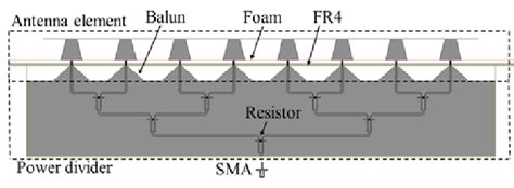 Geometry Of The Integrated Eight Element Array Download Scientific Diagram