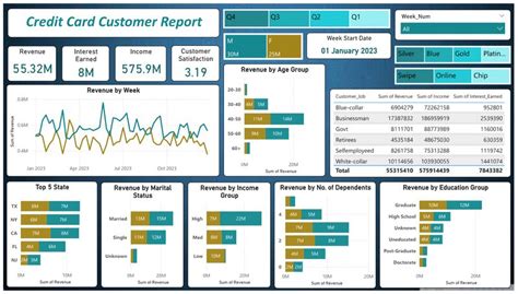 Dataanalyst Powerbi Powerbidashboard Creditcardanalysis
