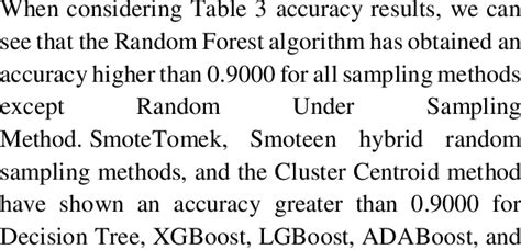 Precision Values For Sampling Methods Download Scientific Diagram