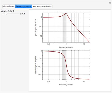 Sallen Key Low Pass Unity Gain Filter Response Wolfram Demonstrations
