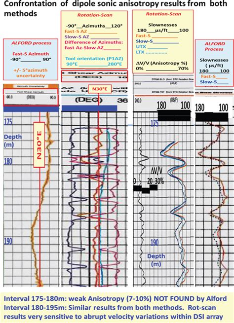 Mm1 Anisotropy Results From Both Detection Methods Same Scale