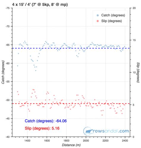 Bokeh Plot 96 Rowing Analytics