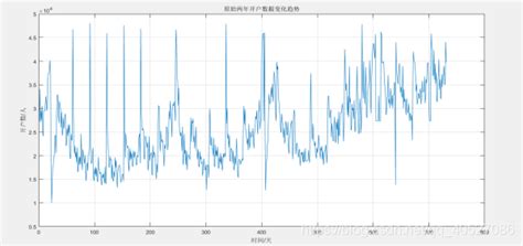 matlab时间序列分析 matlab时间序列分析数据自相关的图怎么分析 csdn博客