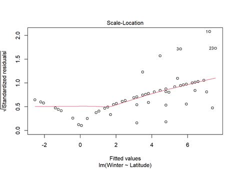 Biostatistics Relationships Among Numerical Variables