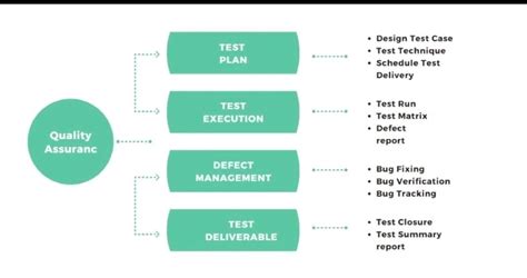 arslan tufail on linkedin qa