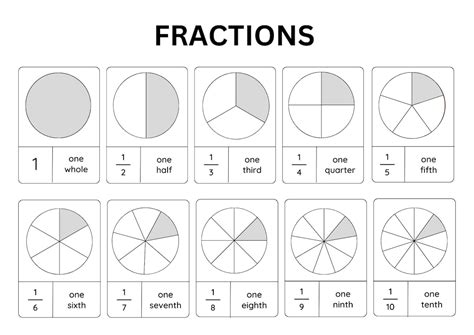Fractions Fractions Chart Printable Math Resources Numeracy Aids