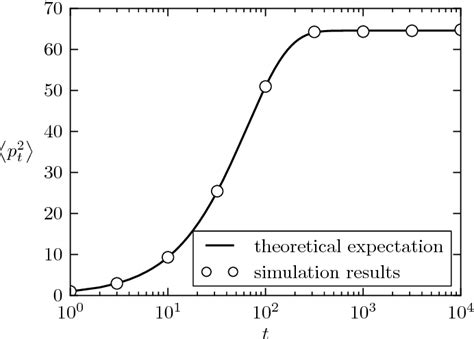 Figure 2 1 From Reproducing The Stylized Facts Of Financial Returns An Investigation Of The