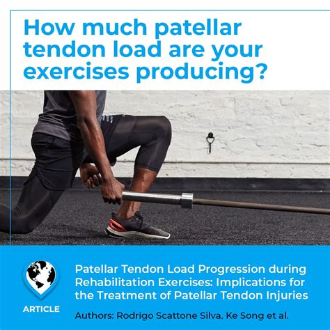 Sports Map On Linkedin A Great Article Evaluating The Patellar Tendon Loading Profiles Loading…