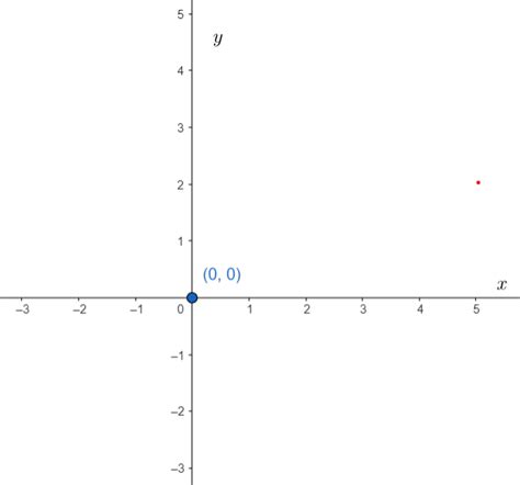 in the following exercise plot additional solution points a quizlet