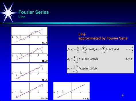 Ppt Fourier Transformation Powerpoint Presentation Free Download Id5483580